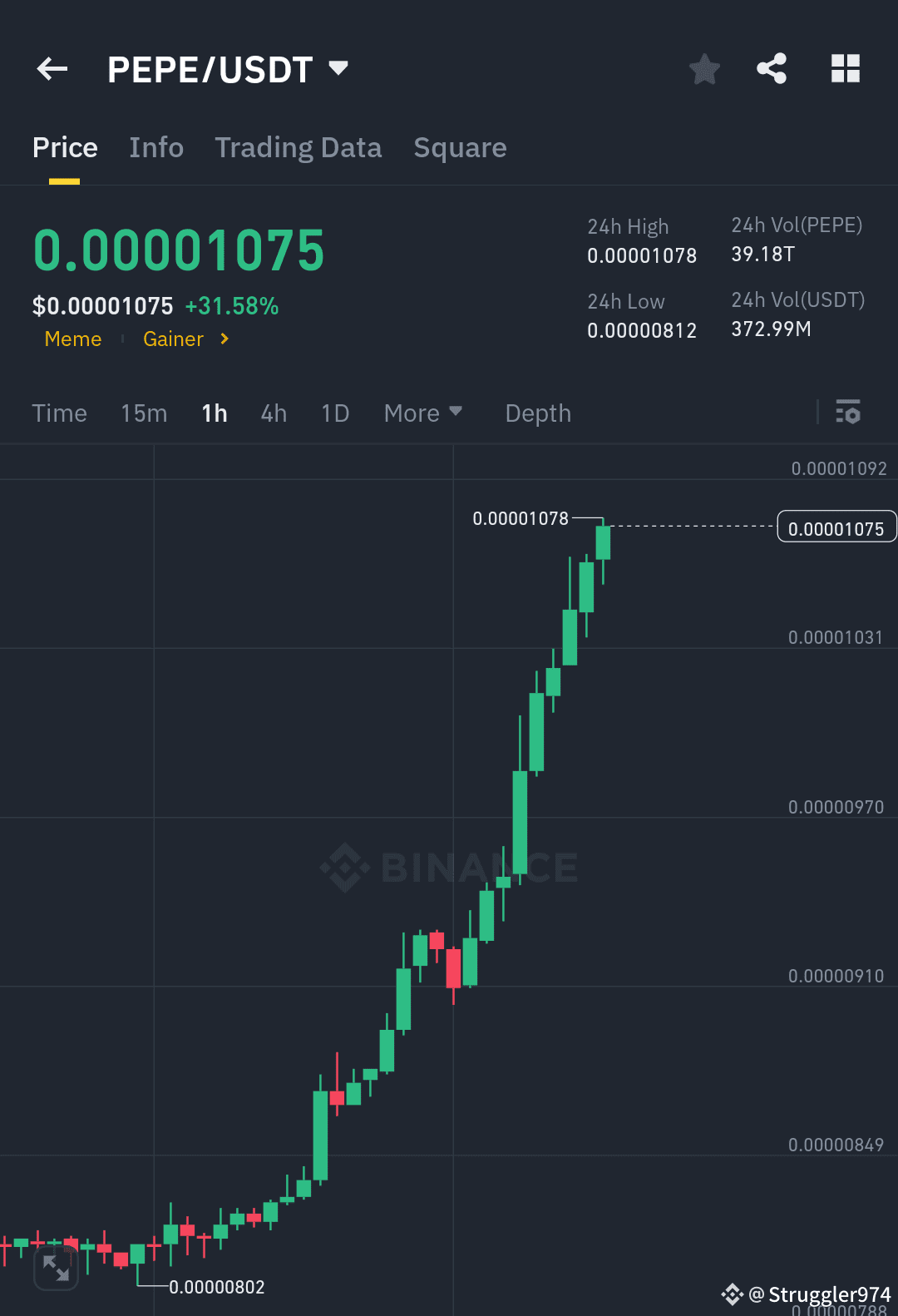 $PEPE Breaks Out – Another Spot-On Call Delivered #PEPE has ...
