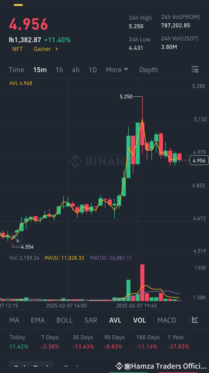 PROM Chain (PROM) Trading Signal: Bullish Momentum & Key Tar | Hamza ...