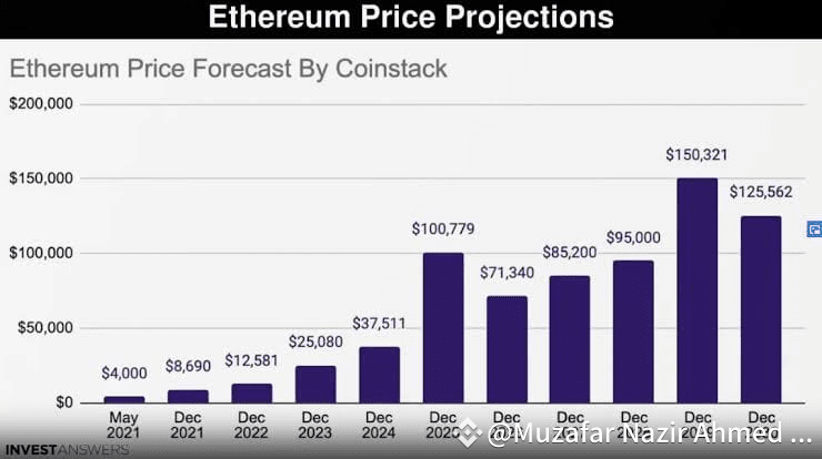 $ETH - *24-hour Low*: $1,566.69 - *24-hour High*: $1,656. | Muzafar Nazir Ahmed Panhwar on ...