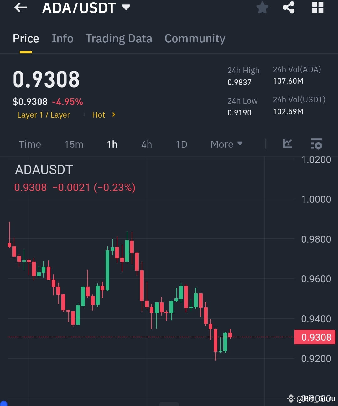 $ADA Analysis – Bearish Pressure Builds Up! 🔥 Cardano ( | Bit_Guru on Binance Square