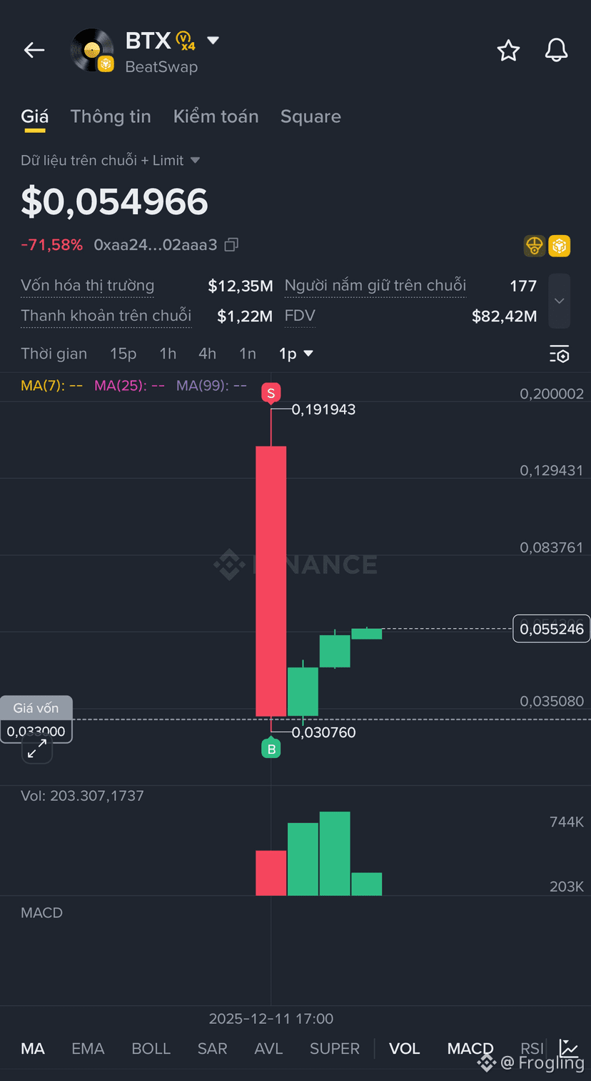 Alpha is back again $BTX This afternoon, $CYS also pushed | Frogling on ...
