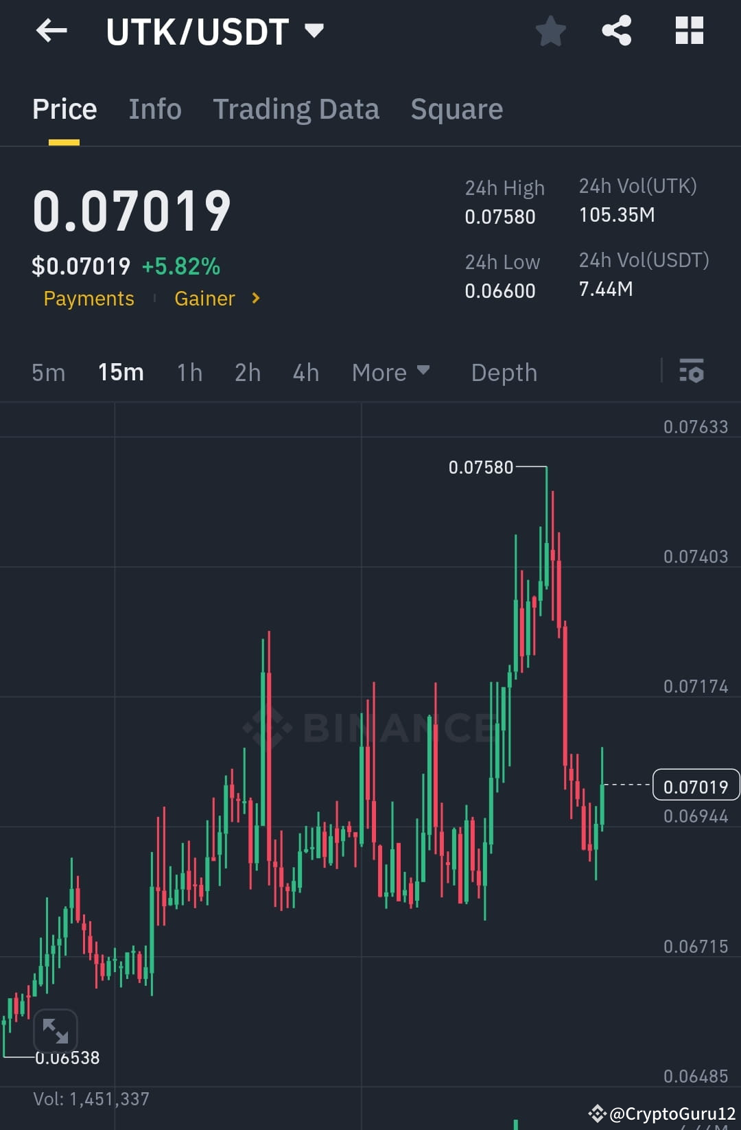 $UTK /USDT Trading Alert! 🔥 Current Price: $0.07019 Suppo | CryptoGuru12 on Binance Square