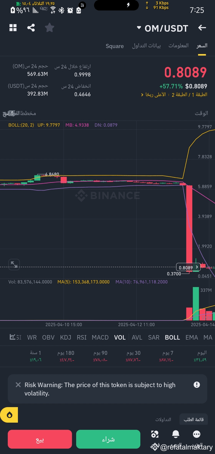 Mantra explained the $OM crash and is preparing a buyback — | Refatalmaktary on Binance Square