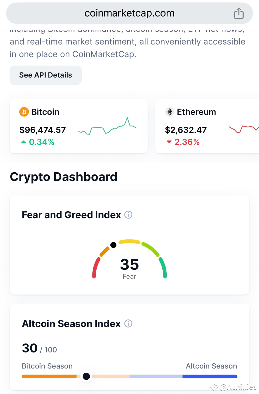 $BTC Crypto market sentiment… | Achillies on Binance Square