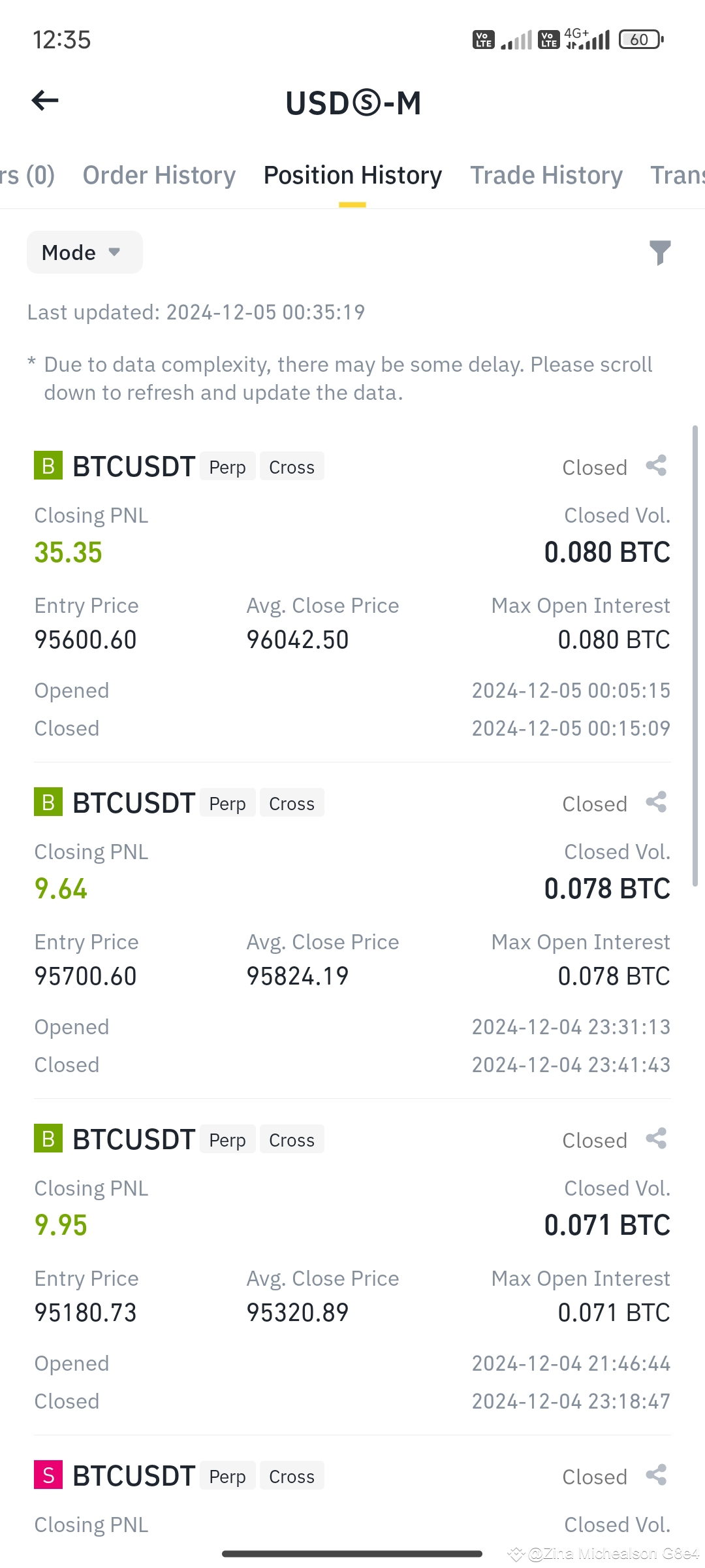 TODAY my profits | TRADERSZ helper on Binance Square