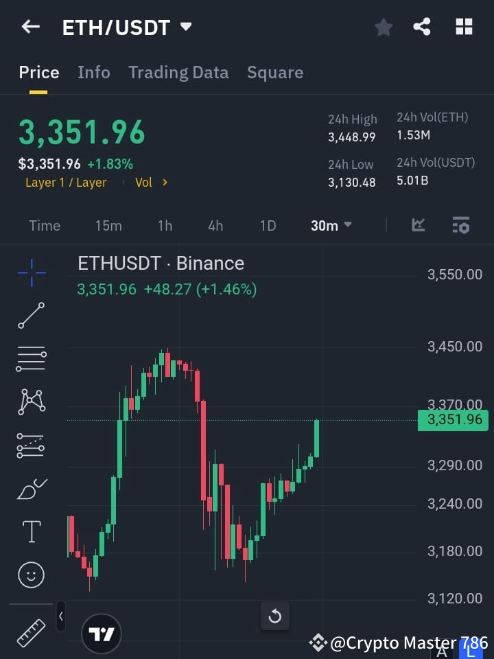 $ETH /USDT Bull Run Alert! 💯🔥 Current Price: $3,351.96 🔥 | Crypto Master 786 on Binance Square