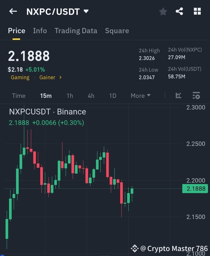 $NXPC /USDT – Bounce Setup from Key Demand! 🔥 Current Pric | Crypto Master 786 on Binance Square