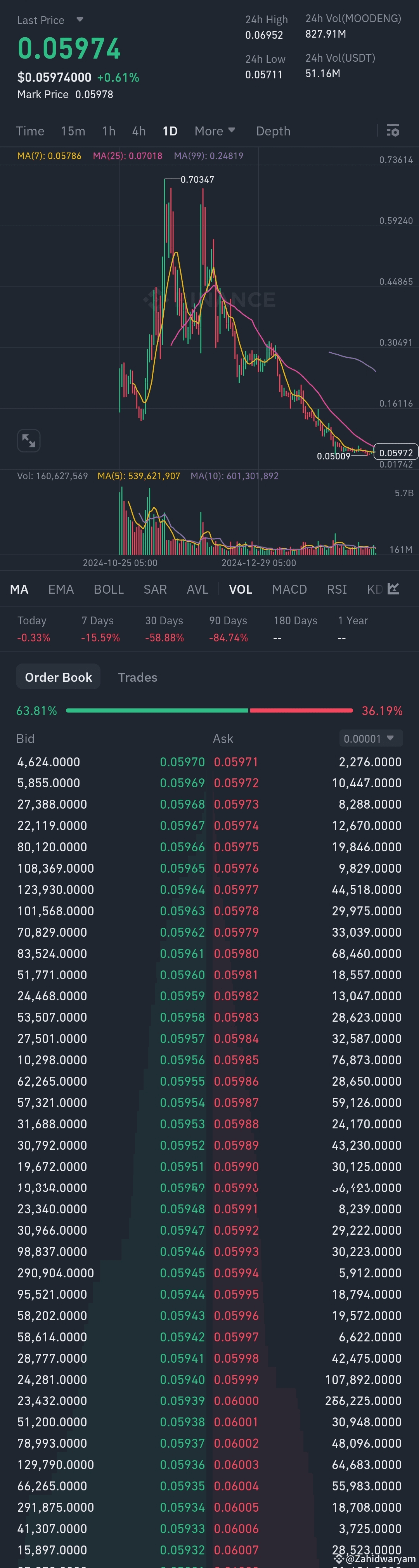 $MOODENG is a meme-based cryptocurrency on the Solana blockc ...