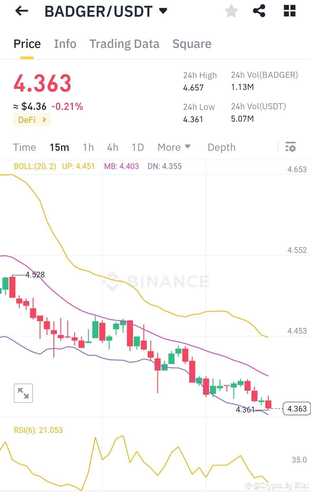 $BADGER 📢 BADGER/USDT Market Update 🦡💱 Price: $4.363 ( | Crypto By ...