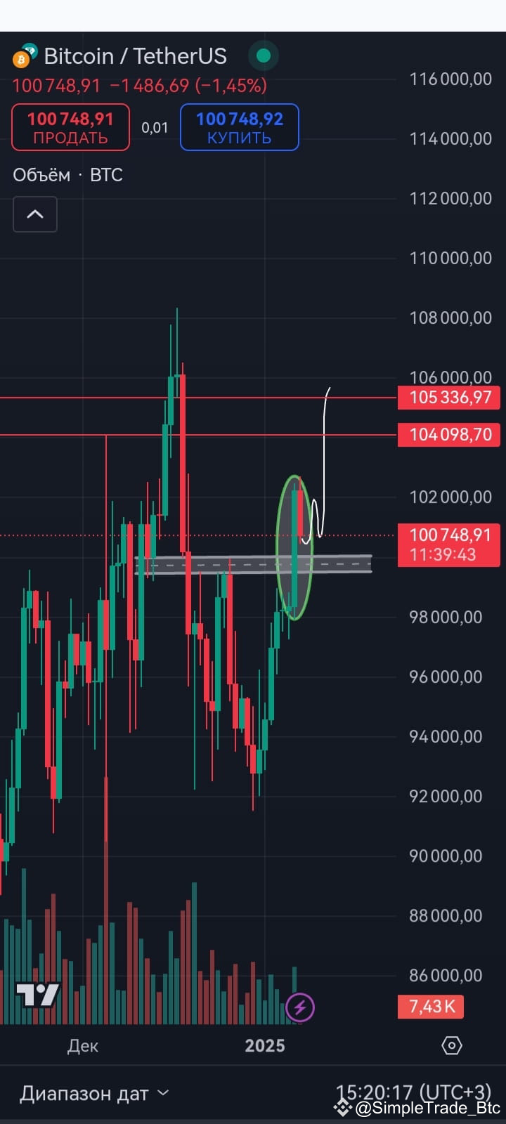 Btc/usdt ⚡️ The previous analysis with growth targets at 10 | SimpleTrade_Btc on Binance Square