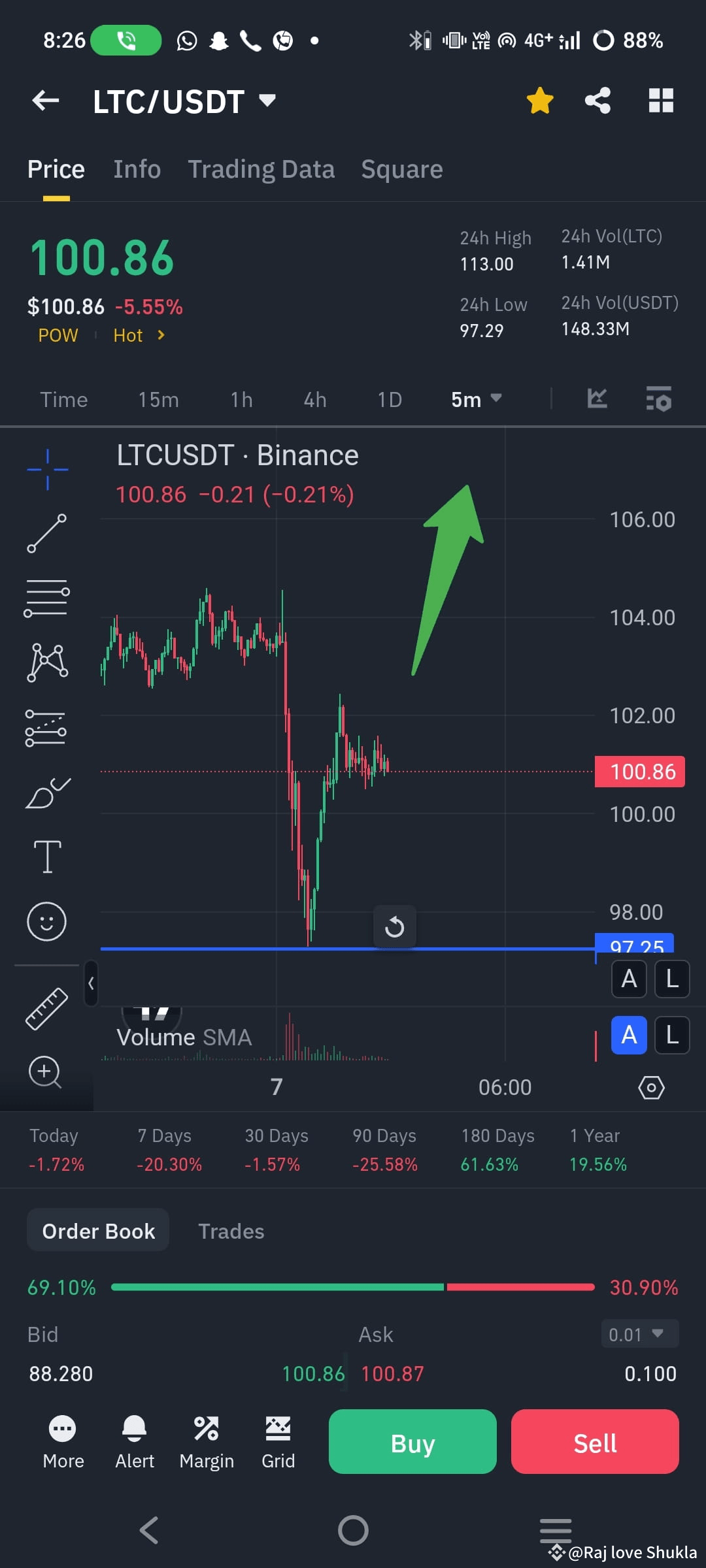 $LTC $LTC Guaranteed immediate purchase deal with a 90% succ | RAJ_B_4 ...