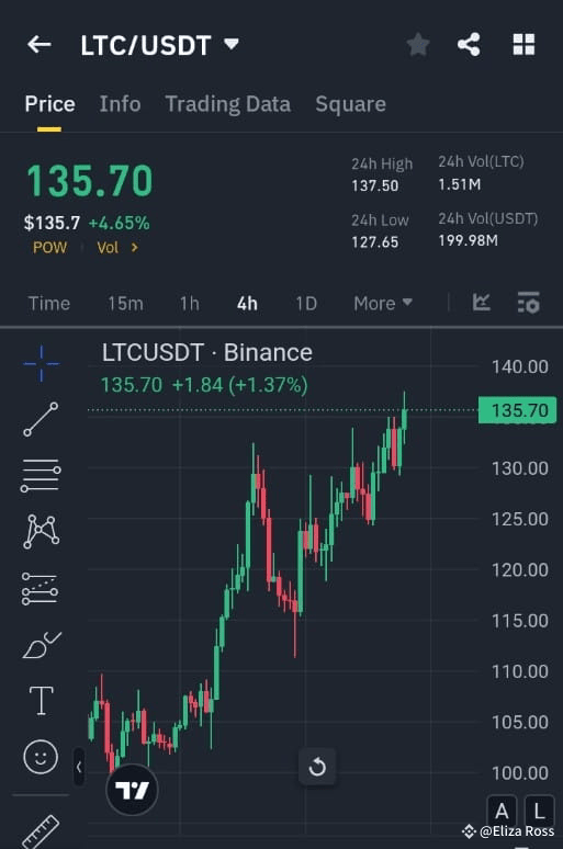 🚀 $LTC /USDT – Bullish Breakout Incoming? Eyes on $140! 🔥 | Eliza Ross on Binance Square