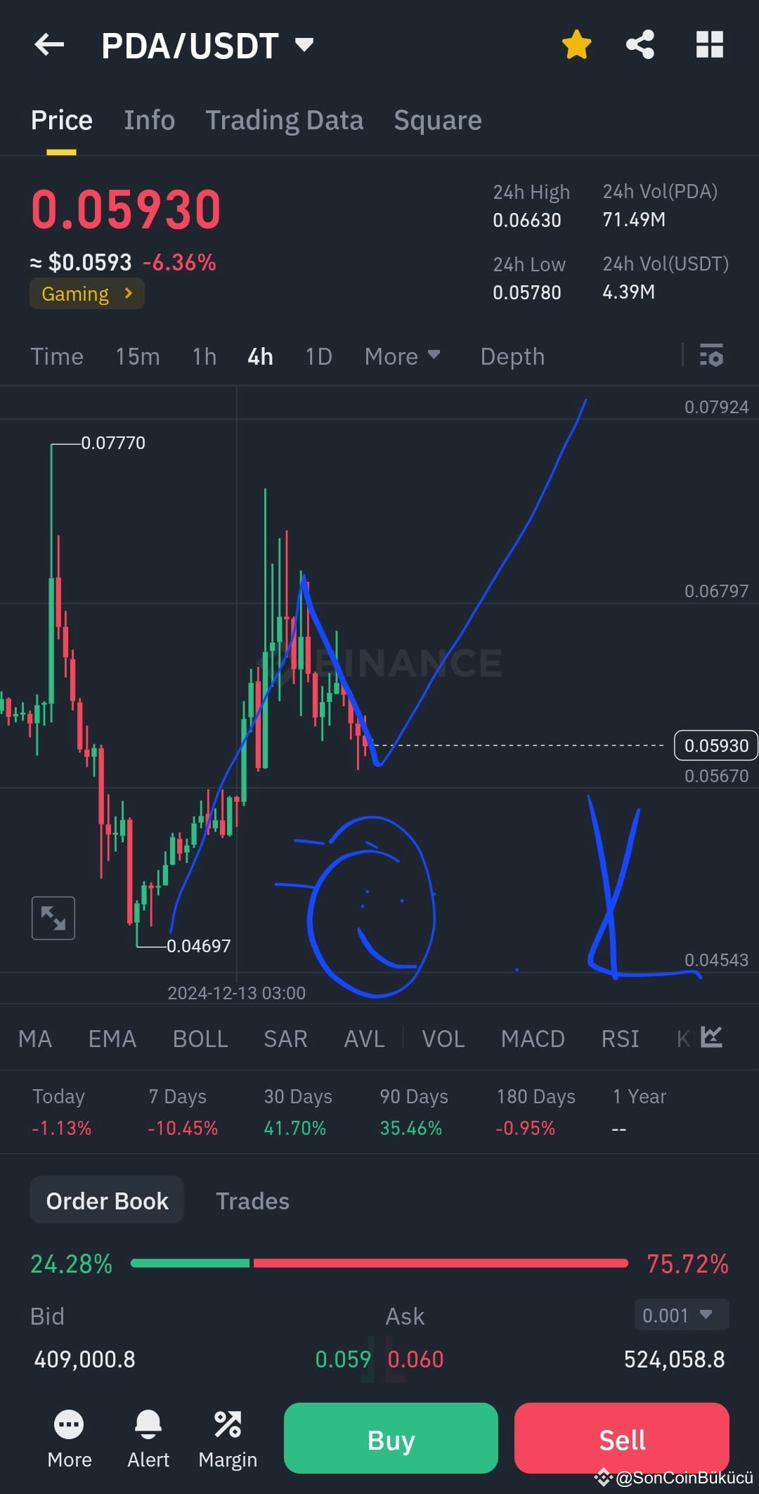 $PDA I See You😘 | SonCoinBükücü on Binance Square