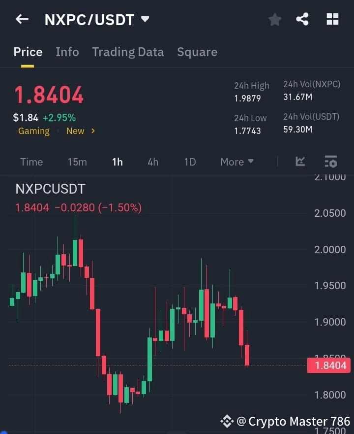 $NXPC /USDT – Bearish Momentum Building! Short Trade Signal! | Crypto Master 786 on Binance Square