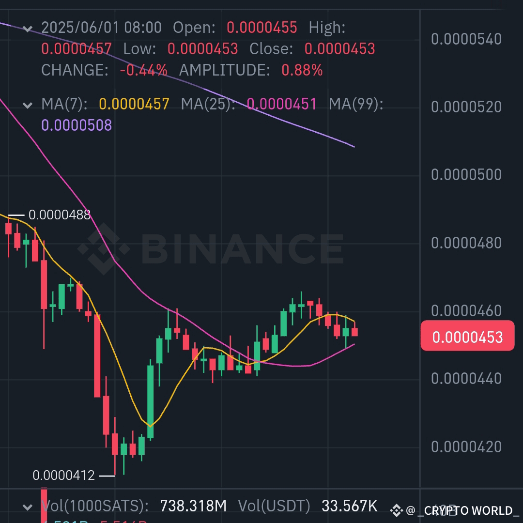 $1000SATS /USDT Bull run alert 💯🤑 BULLISH SETUP — VOLUME | _CRYPTO WORLD_ on Binance Square
