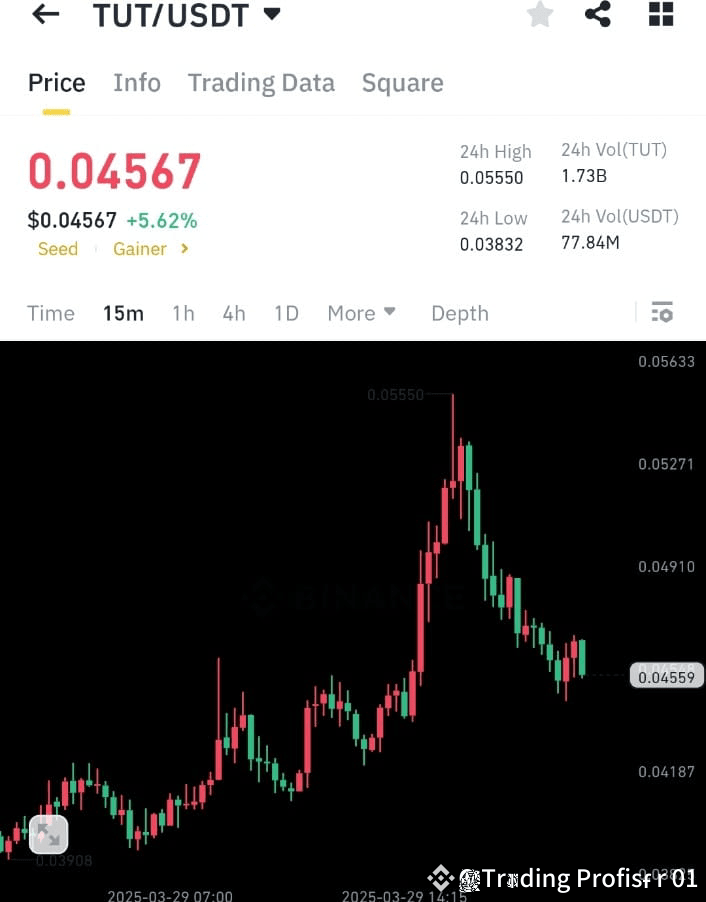 🚀 $TUT /USDT – Bullish Reversal in Play! 📈 🔥 Momentum | Trading Profiser 01 on Binance Square