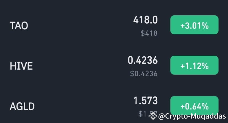 🚀 Market Update: TAO, HIVE, AGLD 🚀 🟢$TAO ($418): Bullis | Crypto-Muqaddas on Binance Square