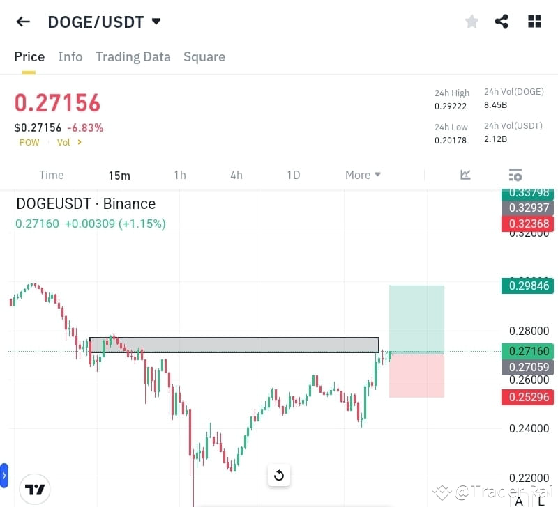 $DOGE /USDT - Resistance Rejection in Play? DOGE is facin | Trader Rai ...