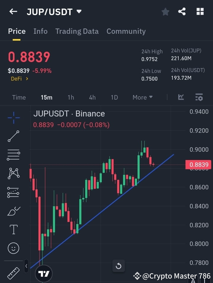 $JUP /USDT Short Trade Signal!🔥💯 Current Price: $0.8839 | Crypto Master 786 on Binance Square