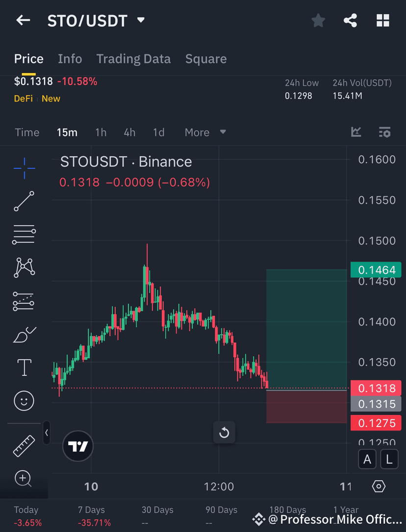 $STO /USDT BULLISH SURGE CONFIRMED — READY FOR A STRONG REVE | Professor Mike Official on ...