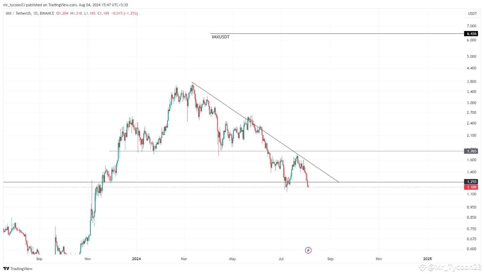 We took an advantage of 27% in IMX guysss.. I told you if i | Mr ...