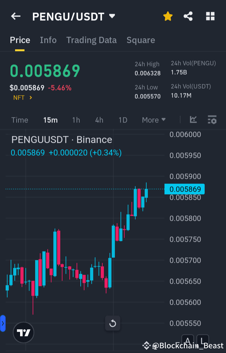 $PENGU /USDT – Eyes on the Bounce! Reversal Brewing? Curren | Aliza_Crypto_786 on Binance Square