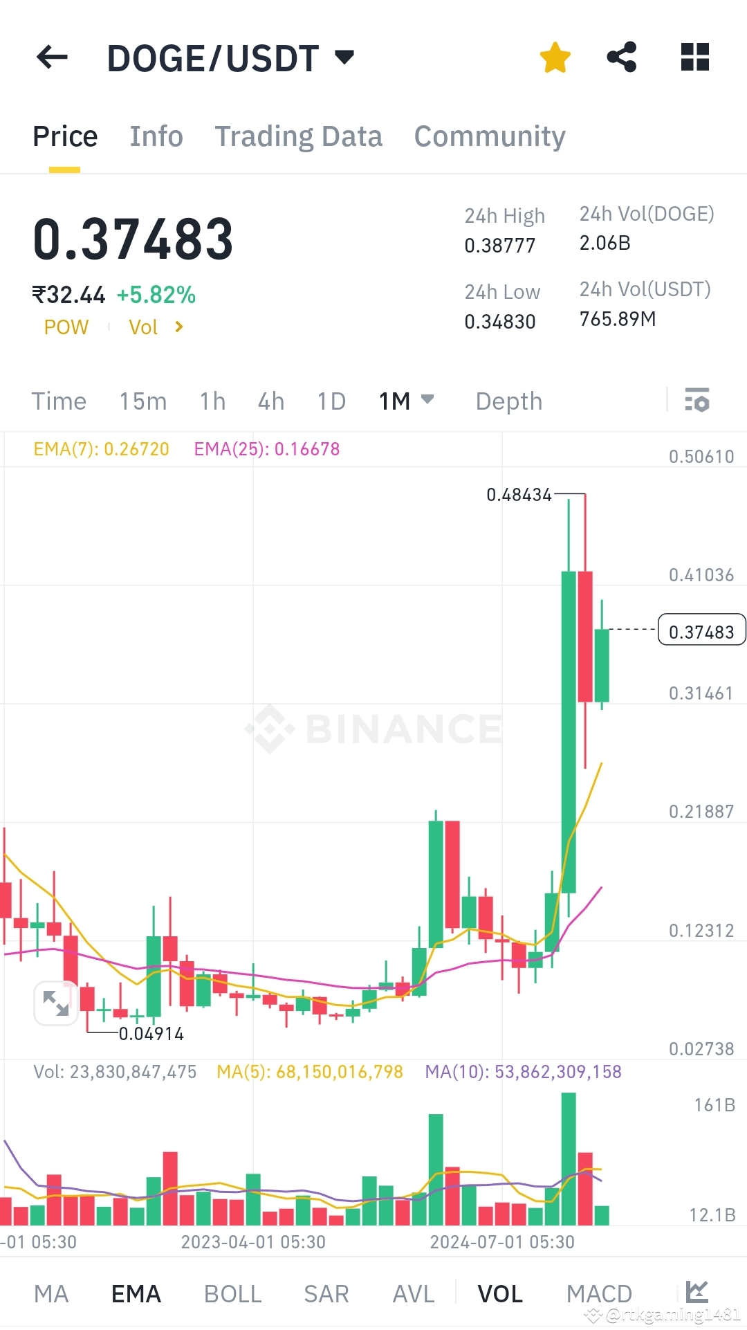 Giveaway Box 🎁☑️ #Doge🚀🚀🚀 #GIVEAWAY🎁 $DOGE More | rtkgaming1481 on ...