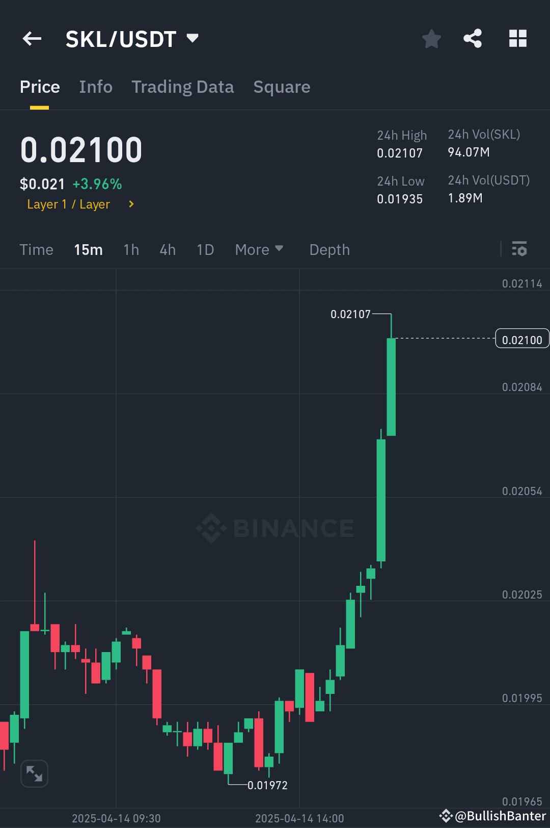 $SKL /USDT Momentum is Heating Up—Bulls Taking Charge .. #S | BullishBanter on Binance Square
