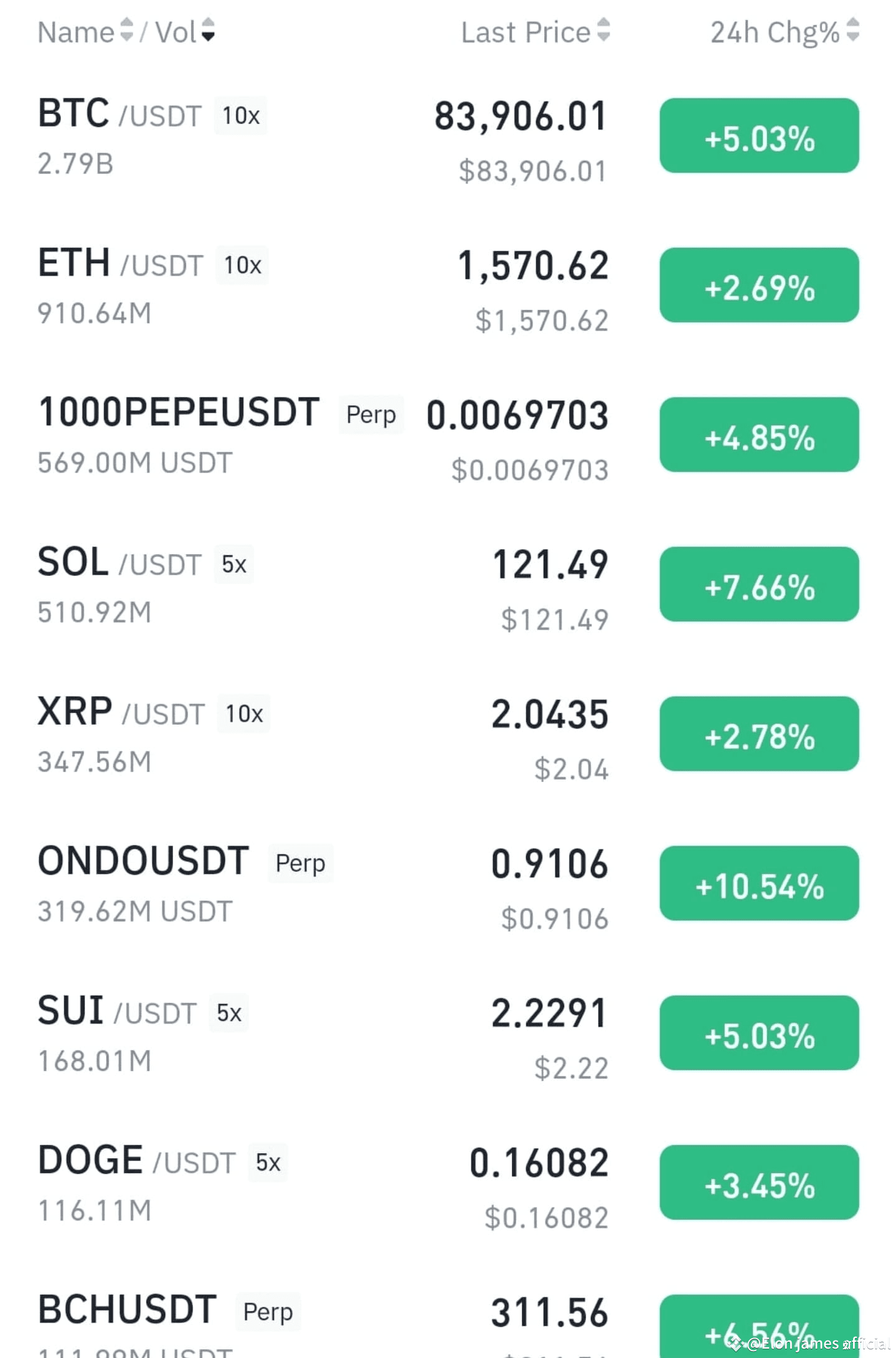 $BTC $ETH $BNB Say Goodbye to Losses – It's Time to Tr | Elon james official on Binance Square