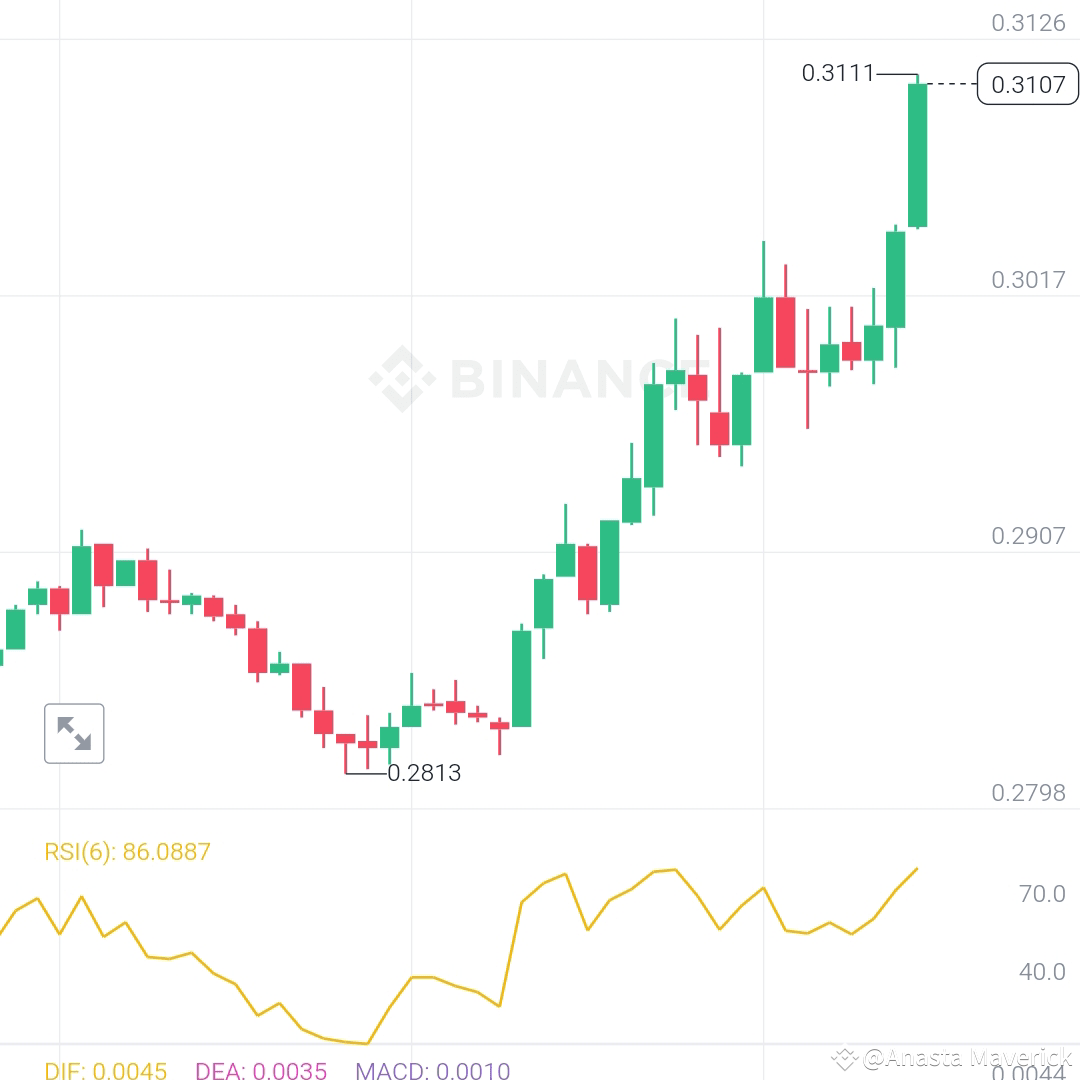 🎯 Target Achieved $IOTA Hits Key Level..... $IOTA has s | Anasta ...