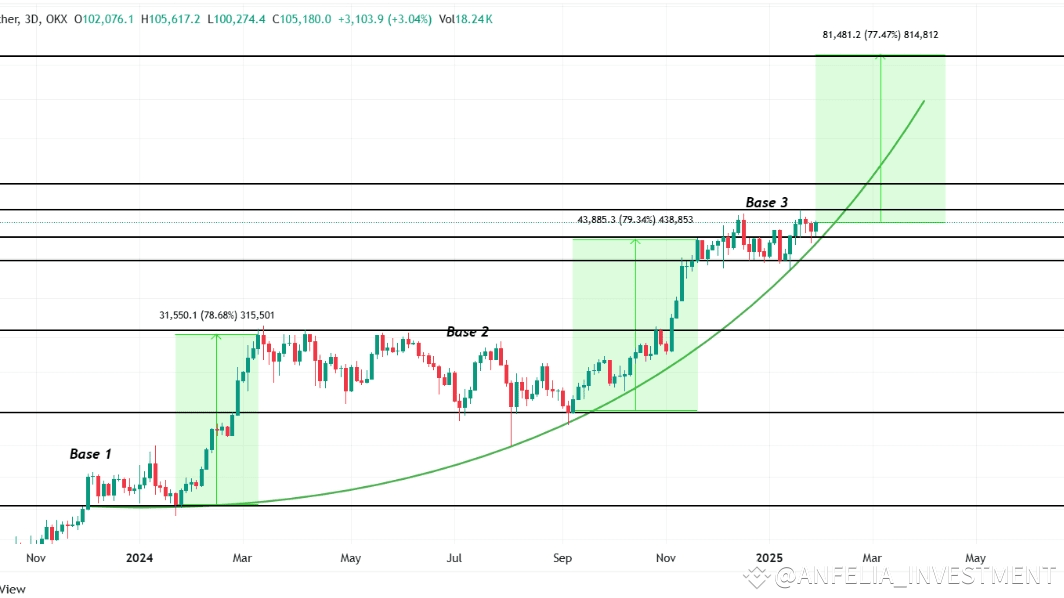 Technical analysis of Bitcoin (BTC) until 2023: Will the same happen by ...