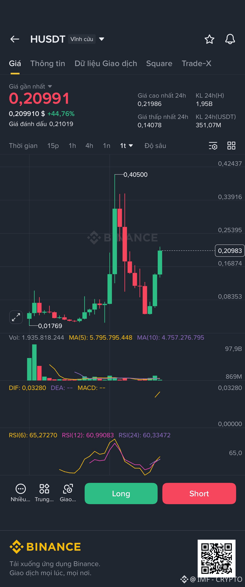 $H short soon it will rise to $0.4, guys Through the | IMF - CRYPTO on ...