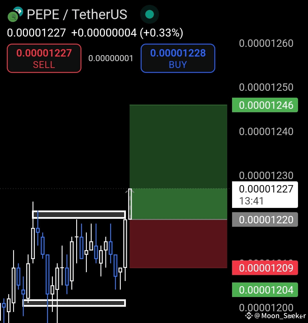 $PEPE Long Signal 📈 Entry: 0.00001227 🎯 Targets: • Tar | Moon_Seeker on ...