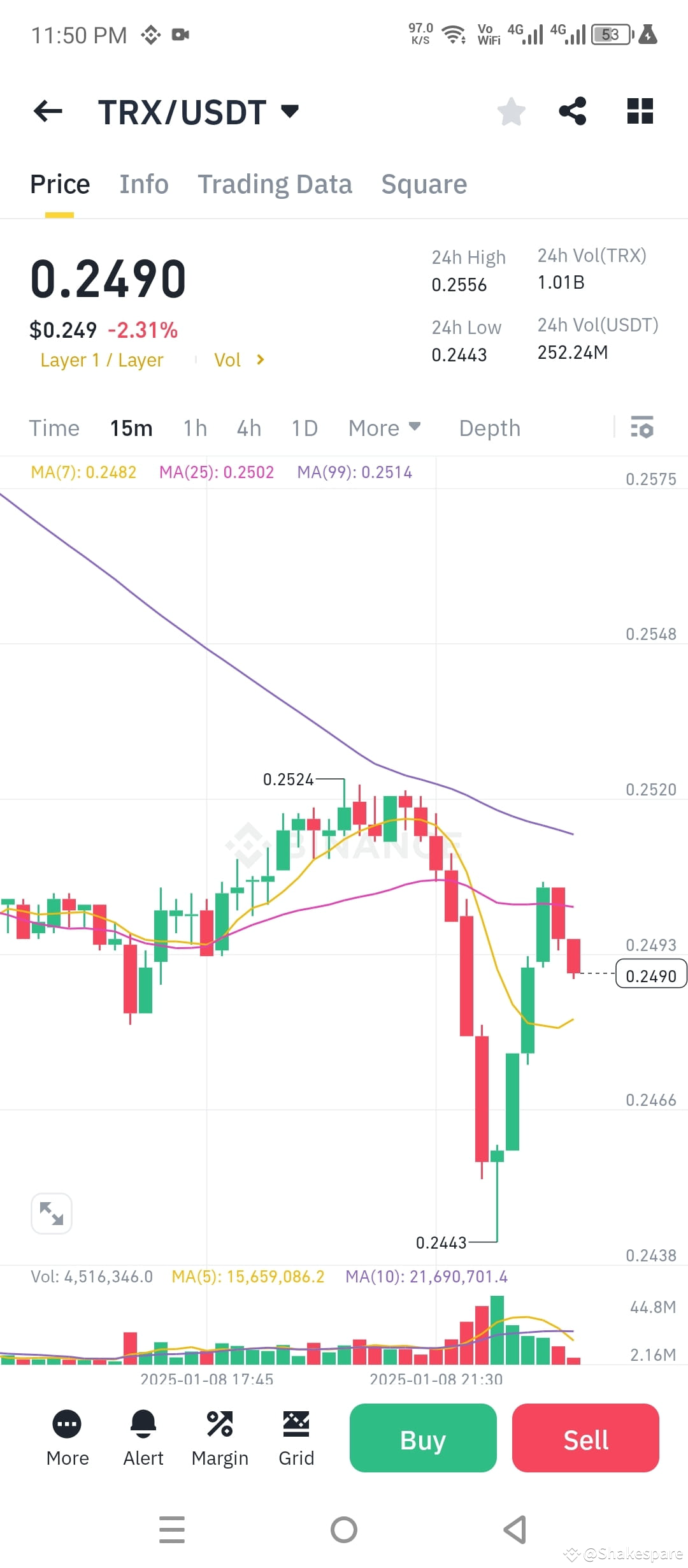 $TRX 1. Big Loss Alert A massive $56.4K long position on | Shakespare on Binance Square