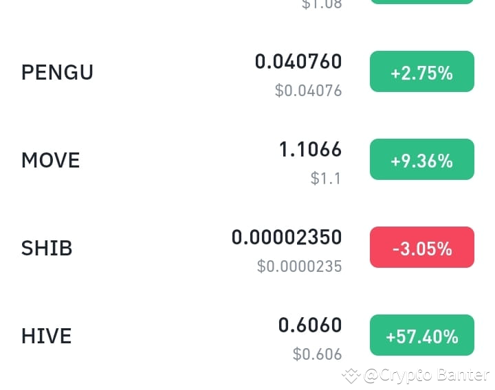 $PENGU /USDT Trading Signal - Gradual Recovery Entry Rang | Crypto Banter on Binance Square