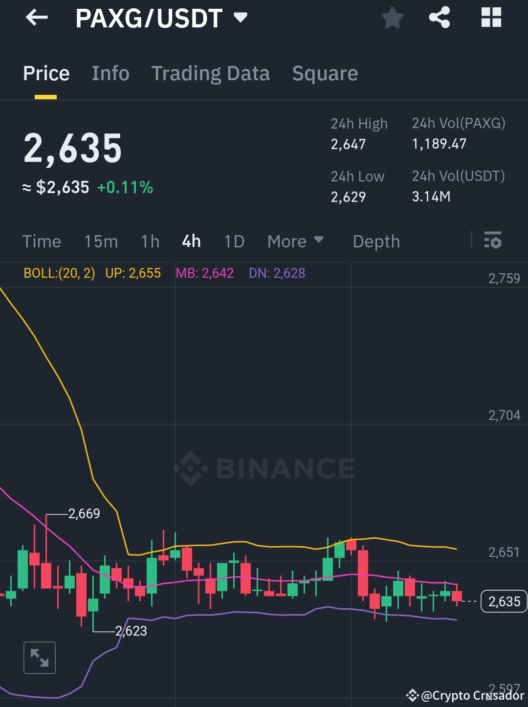 📈 Technical Analysis of $PAXG /USDT 📉 The price of $PAXG | Alpha Trader ...