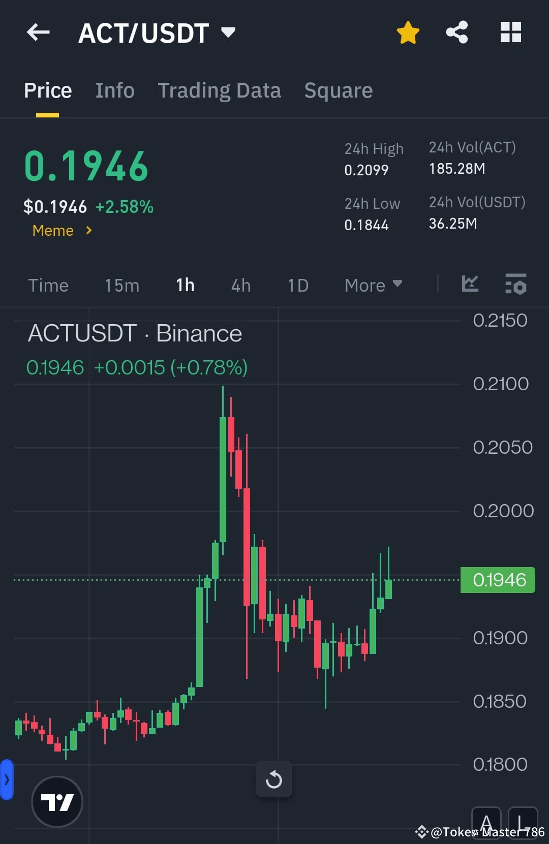 📈 $ACT /USDT – Trade Setup & Key Levels! 📉 📊 Current Pri | AlphaAnalyst on Binance Square