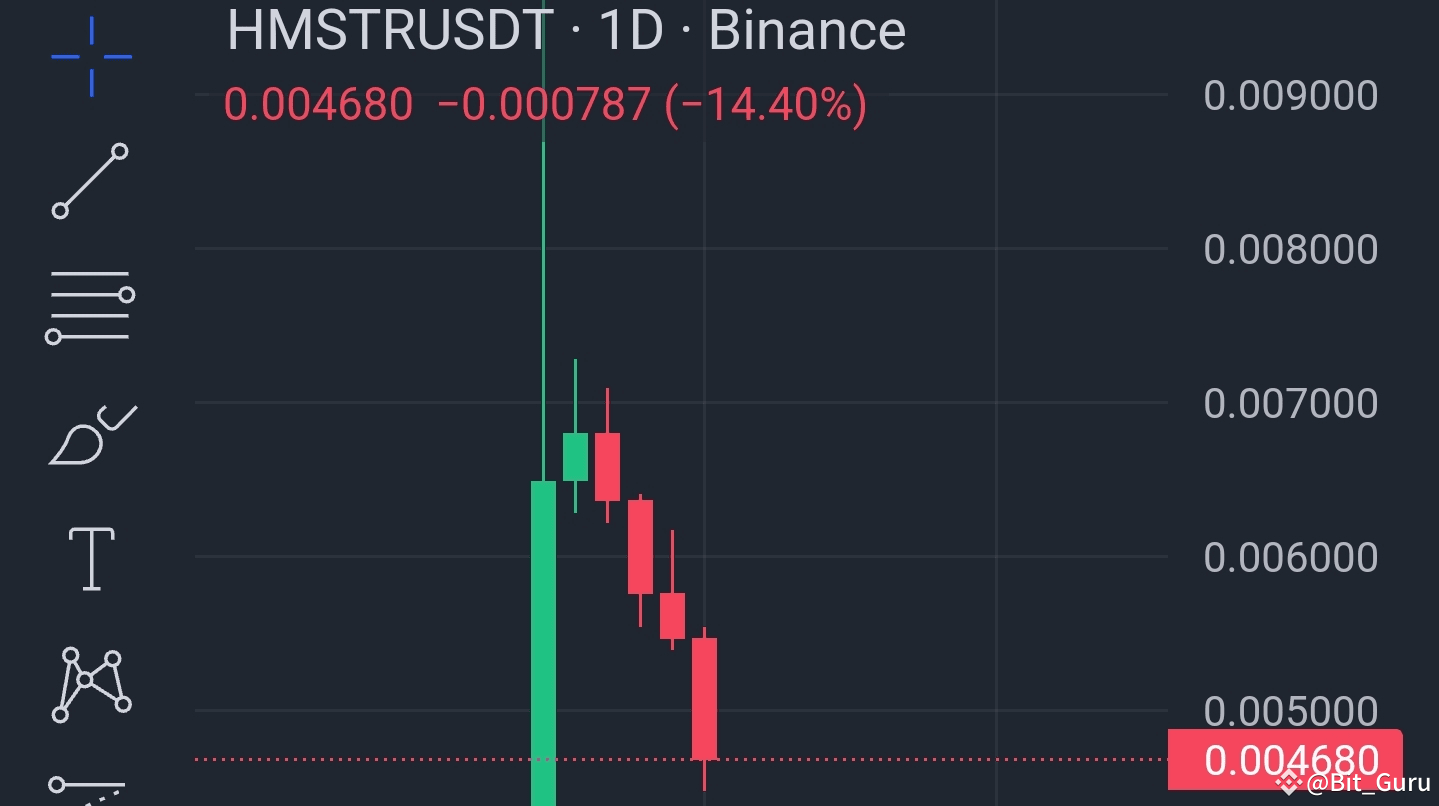 The Sudden Descent of $HMSTR: What Led to the Downfall? | Bit_Guru on ...