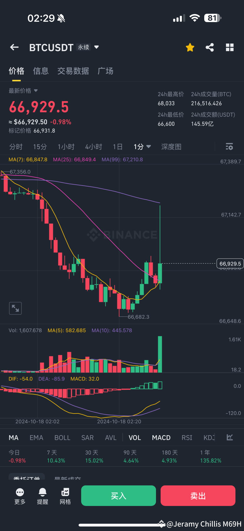 $BTC to the moon. 70k! | Jeramy Chillis M69H on Binance Square