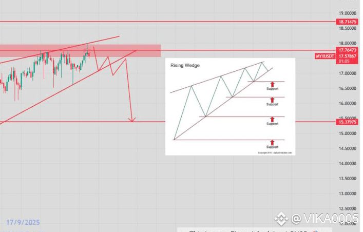 🔴 $MYX — UNSAFE TREND 🔴 The chart looks overheated, the s | VIKA0005 on ...