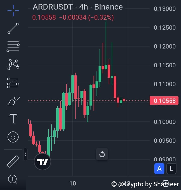 📈 $ARDR / USDT Technical Analysis: Key Levels and Insights! | Crypto by Shameer on Binance Square