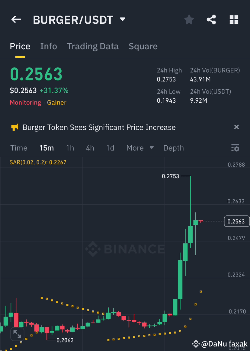 🍔 BURGER Token is Cooking Up Gains! 🚀🔥 🔥 $BURGER /USDT | DaNu faxak on ...
