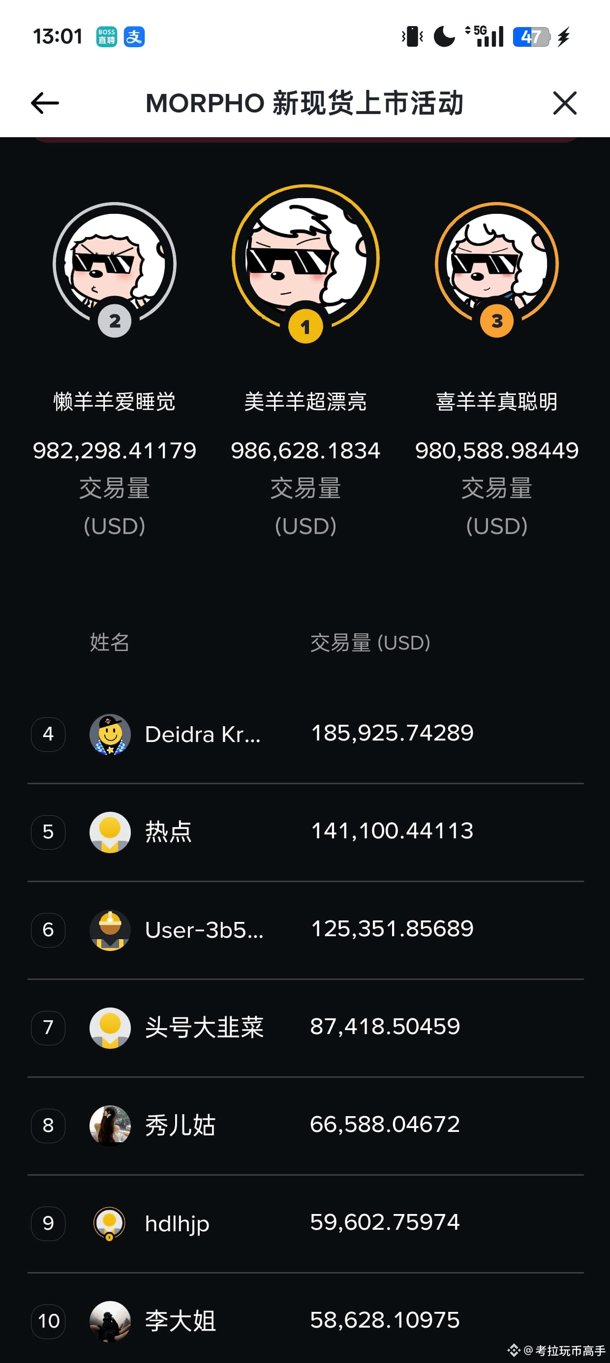 Why are these three always on the list, the three sheep clan | 考拉玩币高手 ...