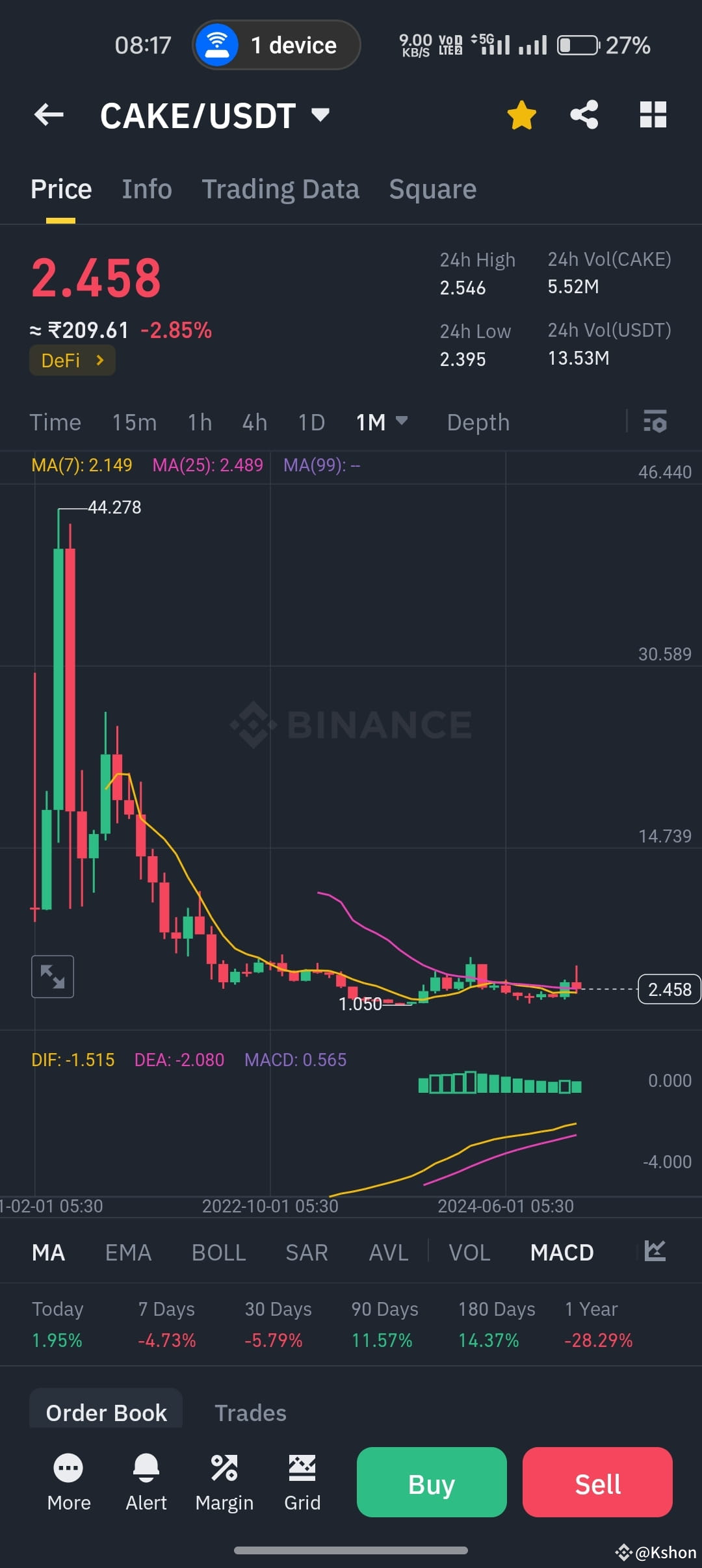 $CAKE $CAKE is a good project in #defi with earning. Futu | Kshon on ...