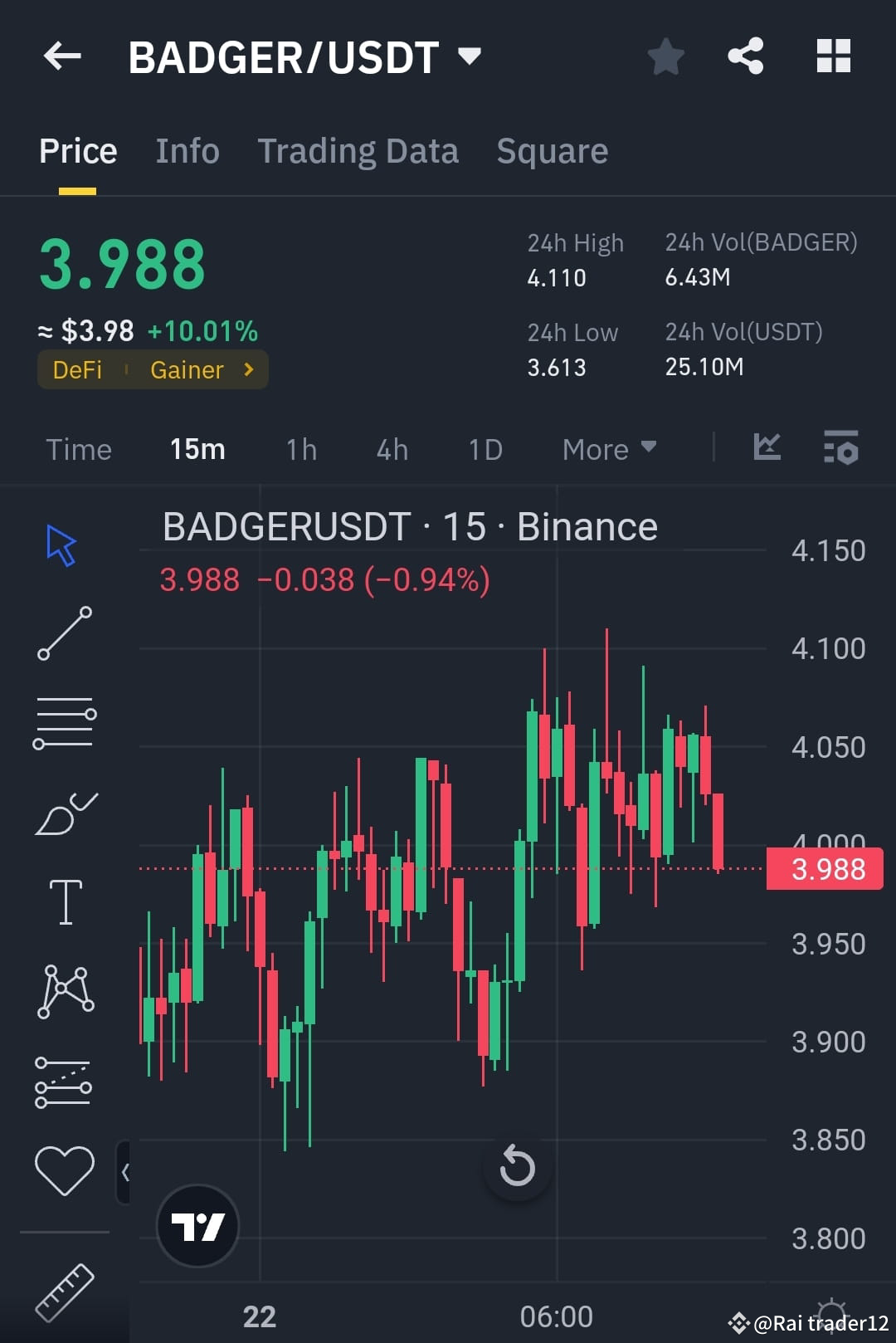 🚀 $BADGER /USDT: A DeFi Powerhouse in Action! 🚀 Current P | RCT-Trader ...