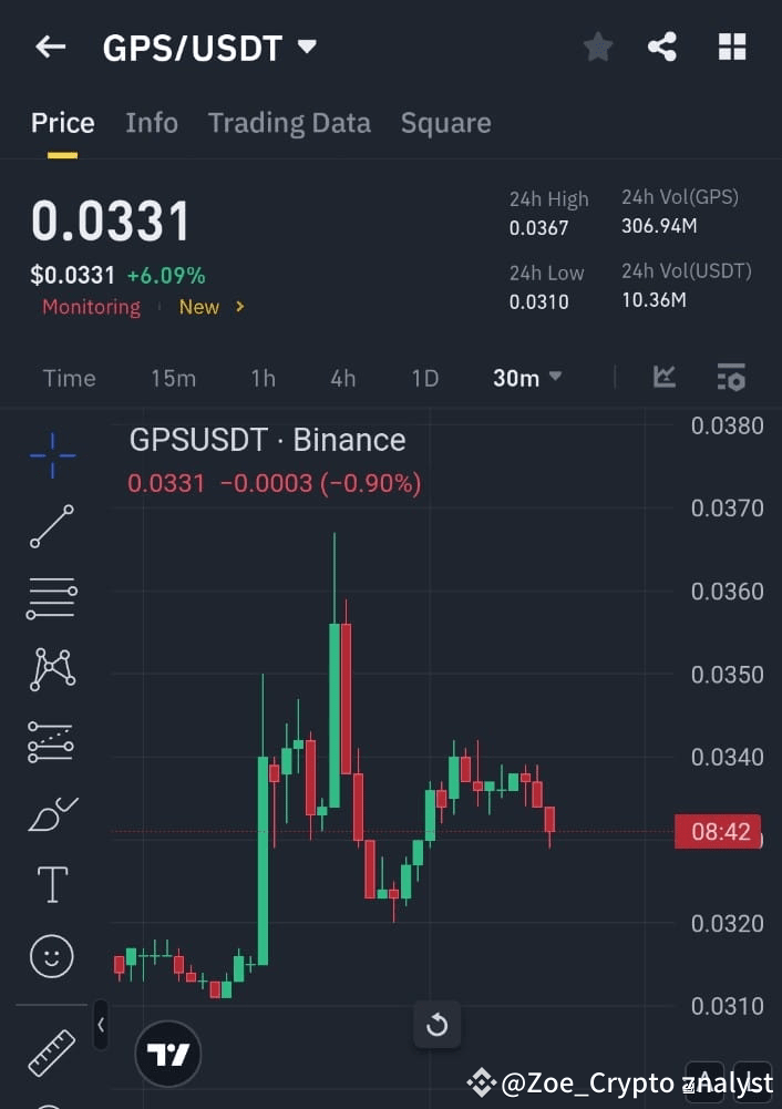 🚀 $GPS /USDT Bull run alert 💯 🔥 SHOWING BULLISH POTENTI | Zoe_Crypto analyst on Binance Square
