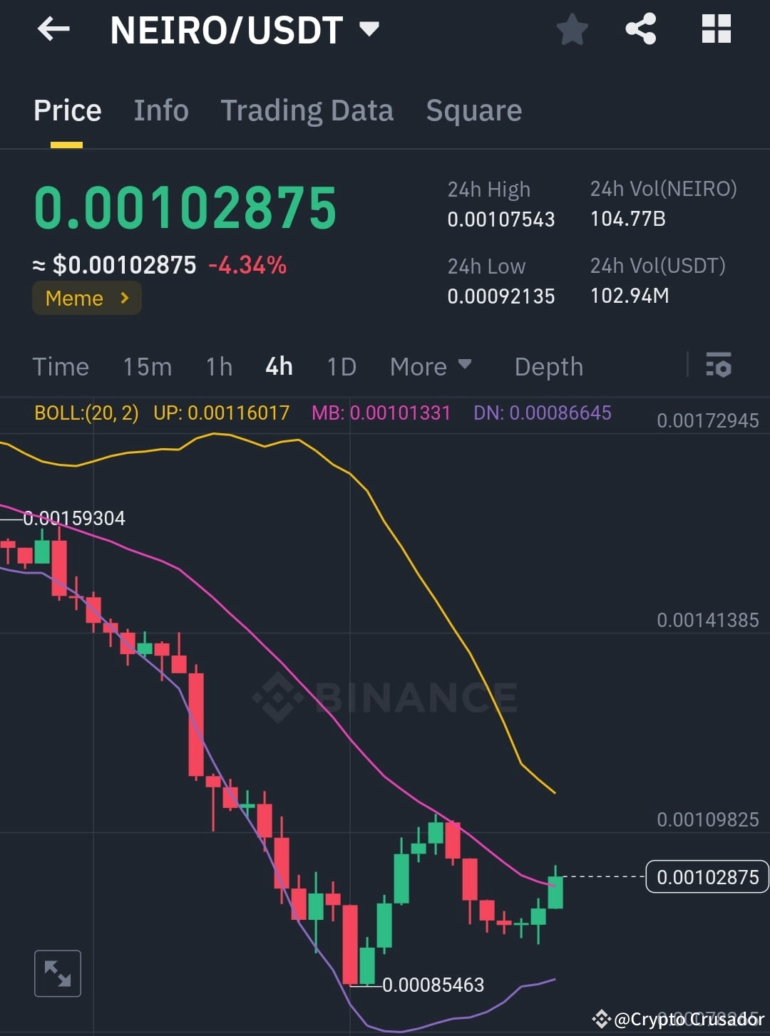 🚀 Exciting news for $NEIRO /USDT traders! Our technical a | Crypto Crusador on Binance Square