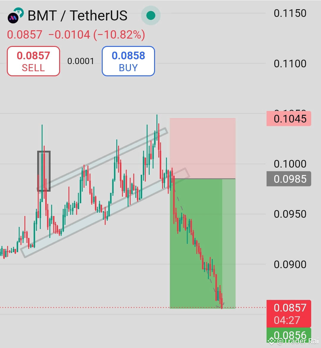 $BMT – Massive Drop Caught Perfectly! TP Hit Like a Sniper | Trader Rai ...