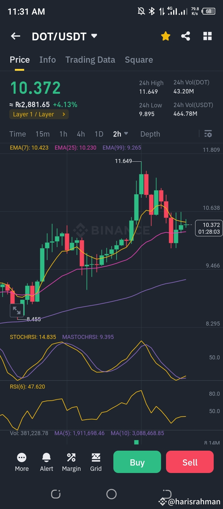 $DOT NEXT TARGET! ! ($DOT ) has a promising outlook with va ...