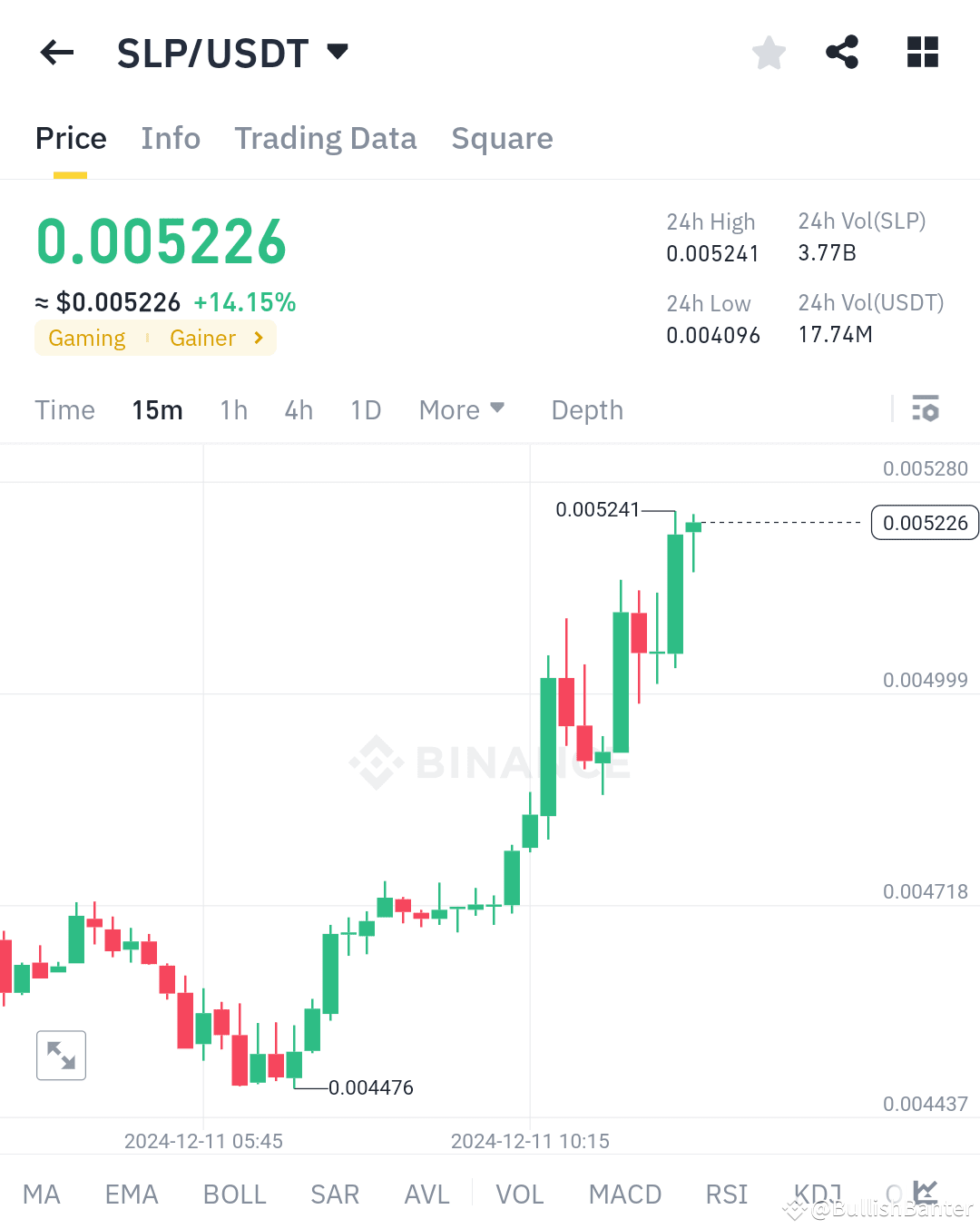 $SLP /USDT: Momentum Building for a Strong Move $SLP /USDT | BullishBanter on Binance Square
